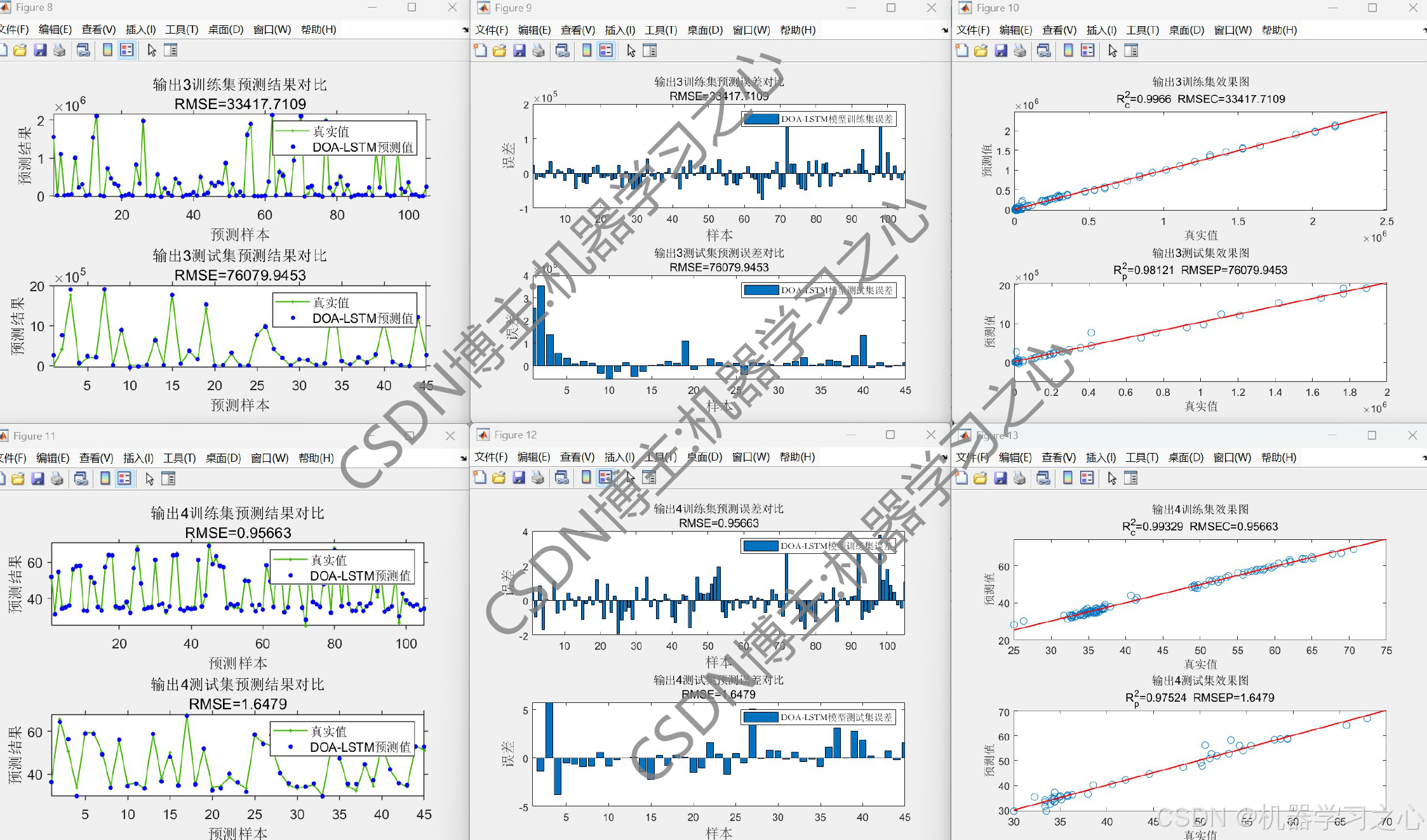 DOA-LSTM+NSGAII+熵权TOPSIS，附气泡图！SCI一区梦境优化算法+深度学习+多目标优化+多属性决策！_doa lstm-CSDN博客