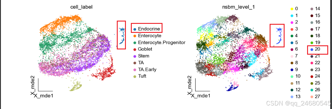 scRNA——细胞比例分析_sccoda-CSDN博客