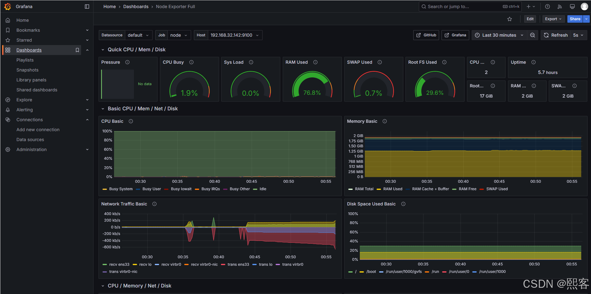 Linux资源监控：Prometheus + Grafana_prometheus+grafana-CSDN博客