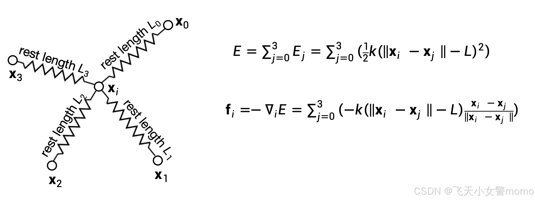 Games103作业二 布料模拟-CSDN博客