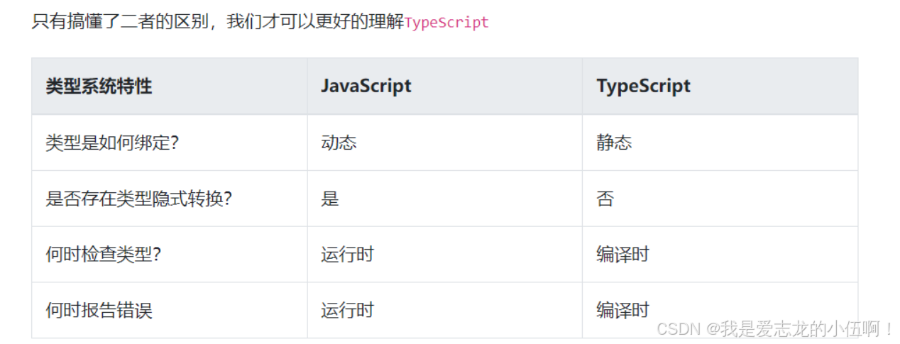 【TypeScript梳理】_typescript 字节-CSDN博客