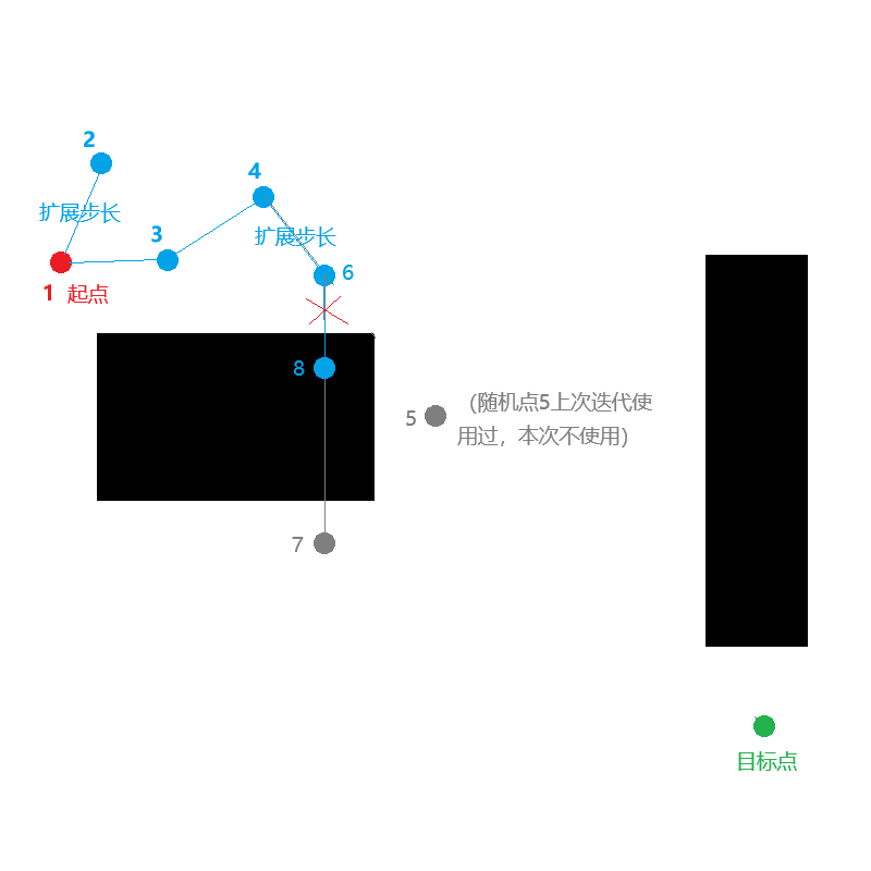 RRT、RRT*——路径规划算法（1）（附完整Matlab代码）_rrt路径规划-CSDN博客