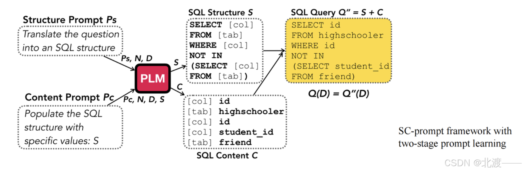 NL2SQL技术调研-CSDN博客