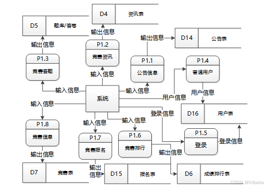 （附源码）SSM 线上知识竞赛系统-计算机毕设 27170-CSDN博客