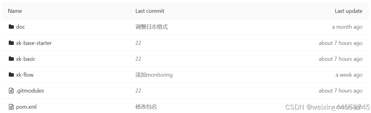 使用git submodule踩坑_idea git submodule-CSDN博客