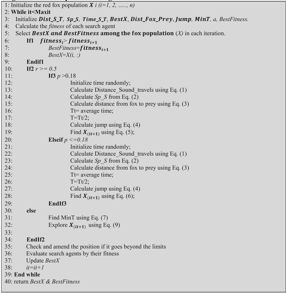 狐狸优化算法（FOX）优化支持向量机原理及MATLAB代码复现_fox算法-CSDN博客