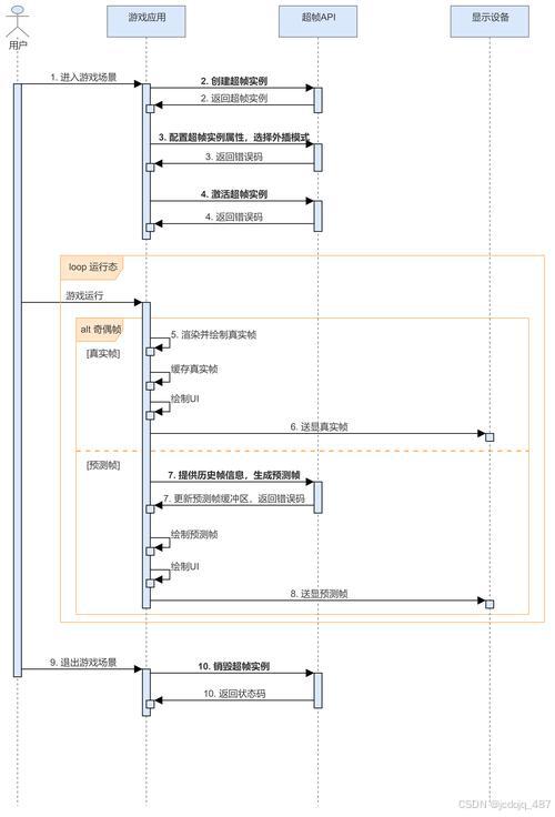 OpenGL ES 3.0开发秘籍：环境配置与实用经验分享-CSDN博客