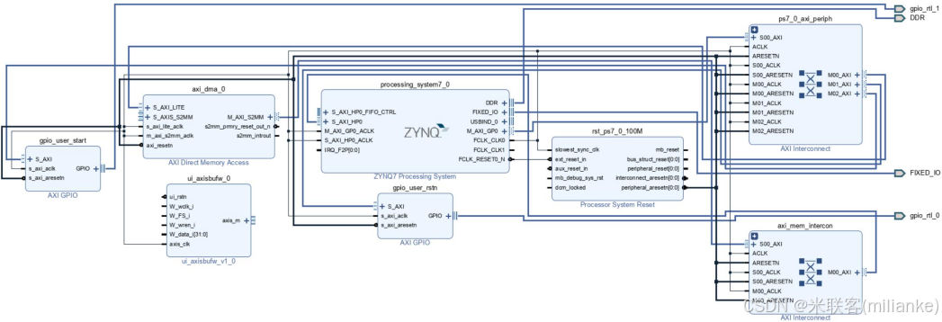 [米联客-XILINX-H3_CZ08_7100] FPGA_SDK高级篇连载-03PL发数据到PS方案(DMA)_width of buffer length register改成18-CSDN博客