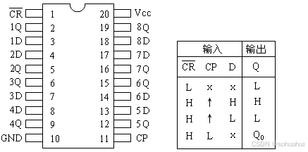 《运算器实验》计算机组成原理实验报告_74ls181运算器实验报告-CSDN博客