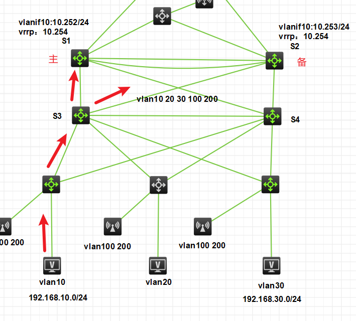 华三H3C交换机配置VRRP_华三vrrp配置-CSDN博客