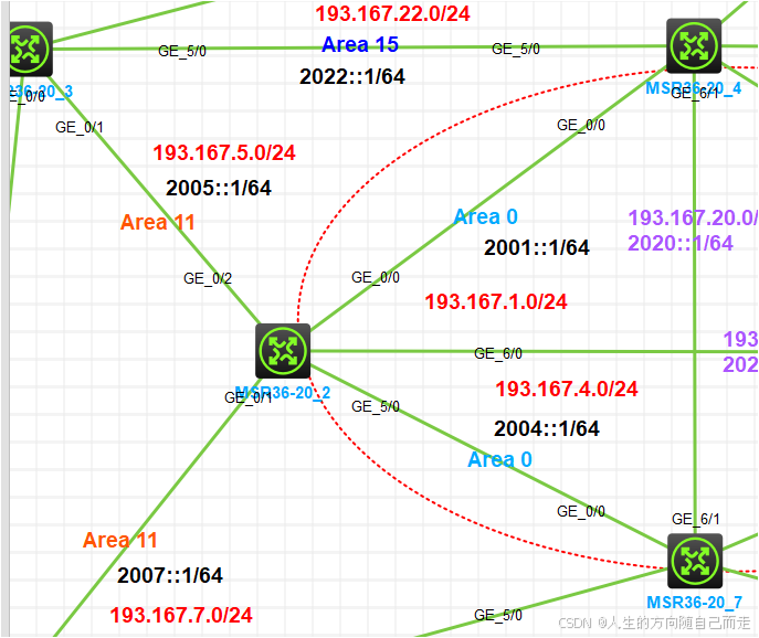 H3C-OSPFV3&&IPV6_ipv6 ospf area-CSDN博客