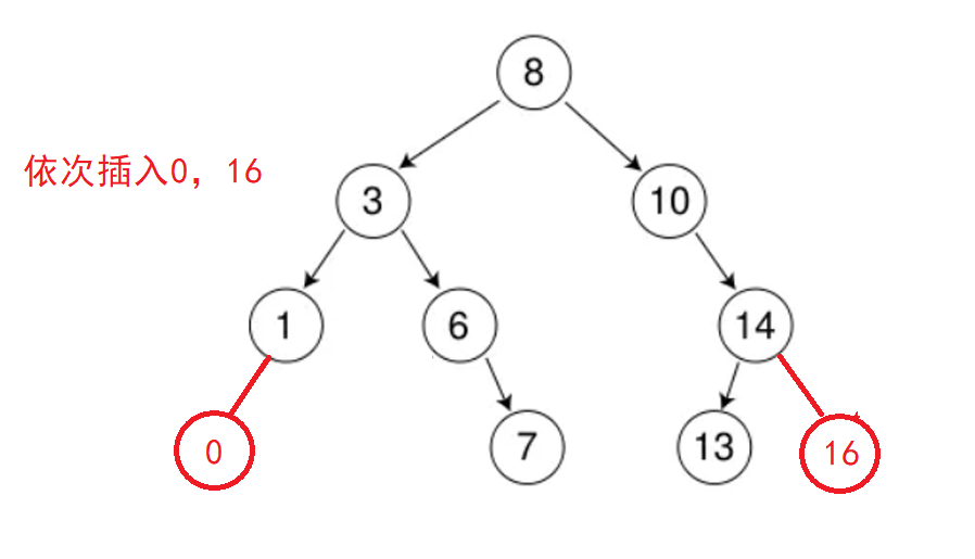 二叉搜索树(BSTree)-CSDN博客
