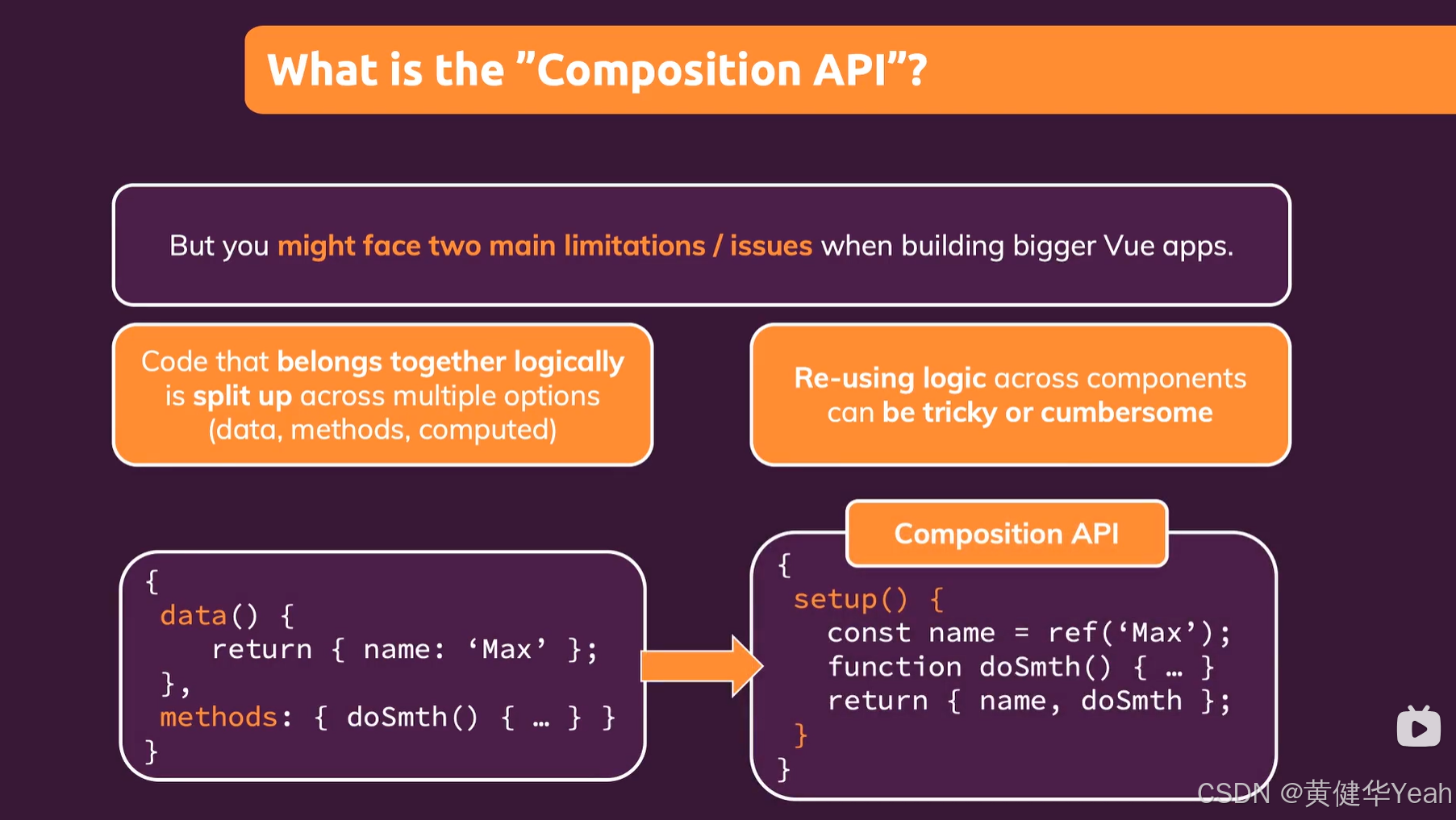 309 The New Composition API (Optional!)-CSDN博客