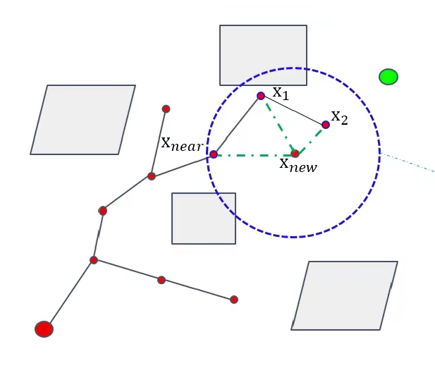 基于采样路径规划（Sample-based Path Finding）-CSDN博客