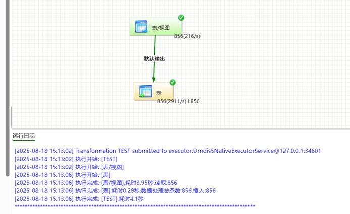 DMDIS部署实操学习项目文档_dmdjdk-CSDN博客