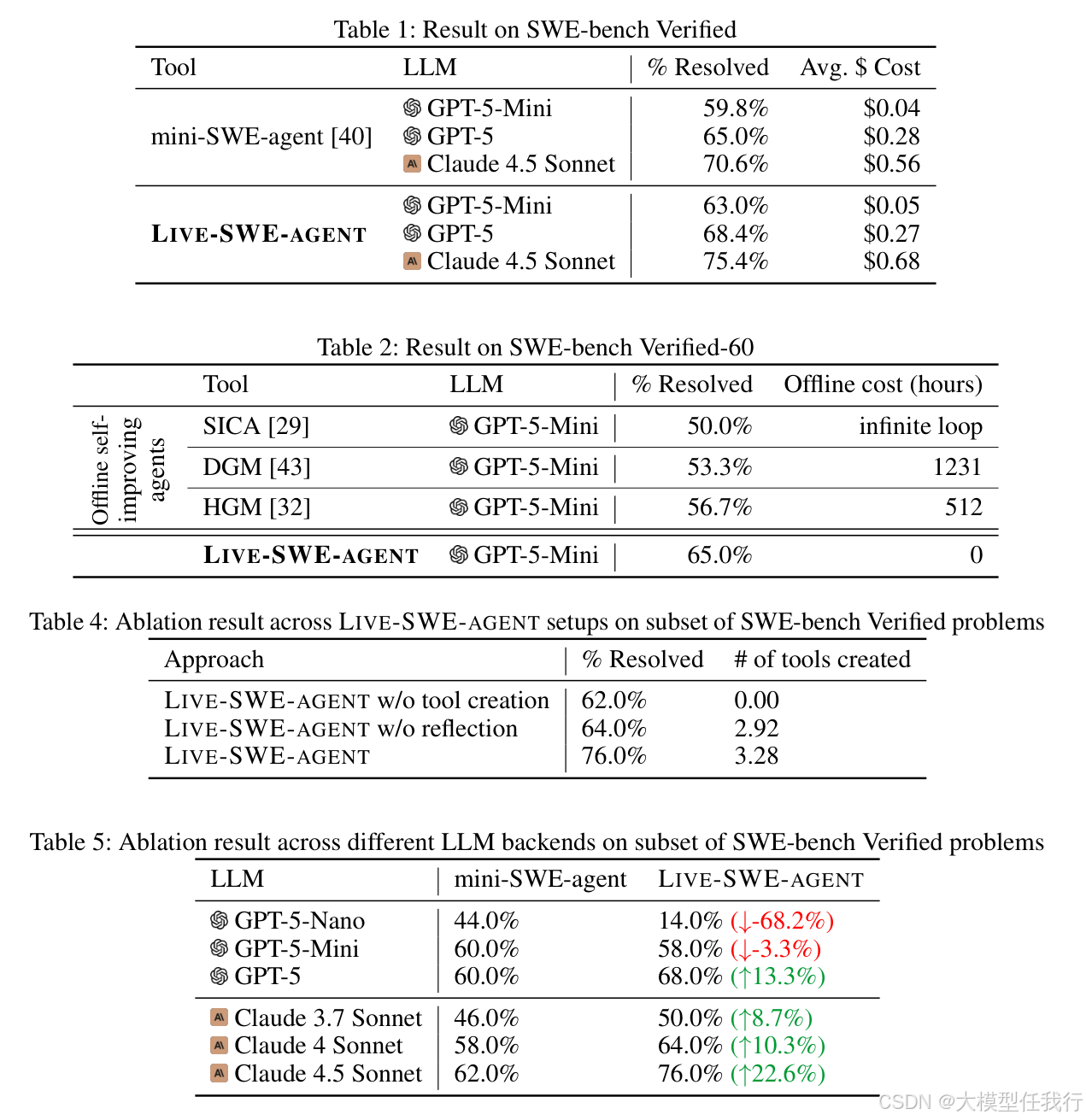 UIUC：软件工程智能体框架LIVE-SWE-AGENT-CSDN博客
