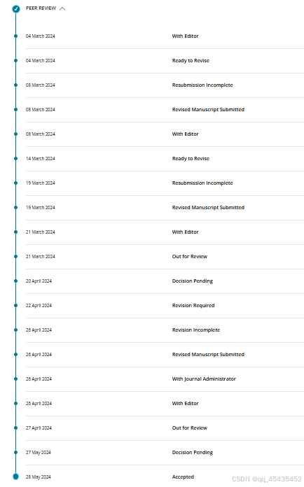 Materials and Manufacturing Processes《材料与制造工艺》投稿经验分享-CSDN博客
