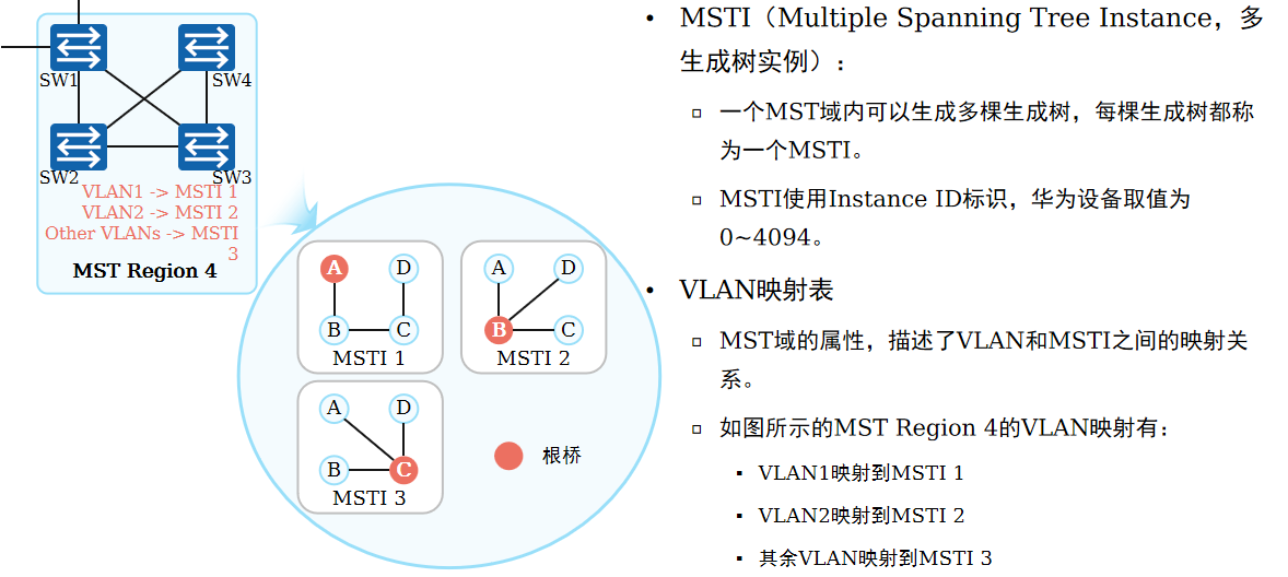 stp/rstp/mstp原理_stp、rstp-CSDN博客
