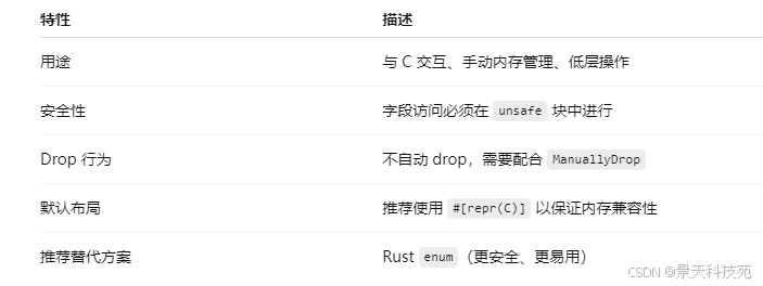 【Rust unsafe】Rust 不安全代码unsafe详细用法实战-CSDN博客