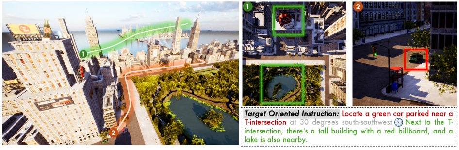 AeroDuo：用于基于无人机的视觉和语言导航的 Aerial Duo_无人机vln-CSDN博客