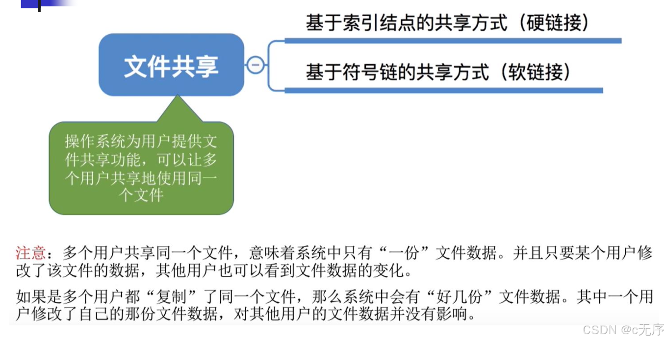 期末复习 操作系统第四章文件管理文件的存储结构又称为文件的物理结构是指文件在外存上的存储组织形式具体分为流 Csdn博客