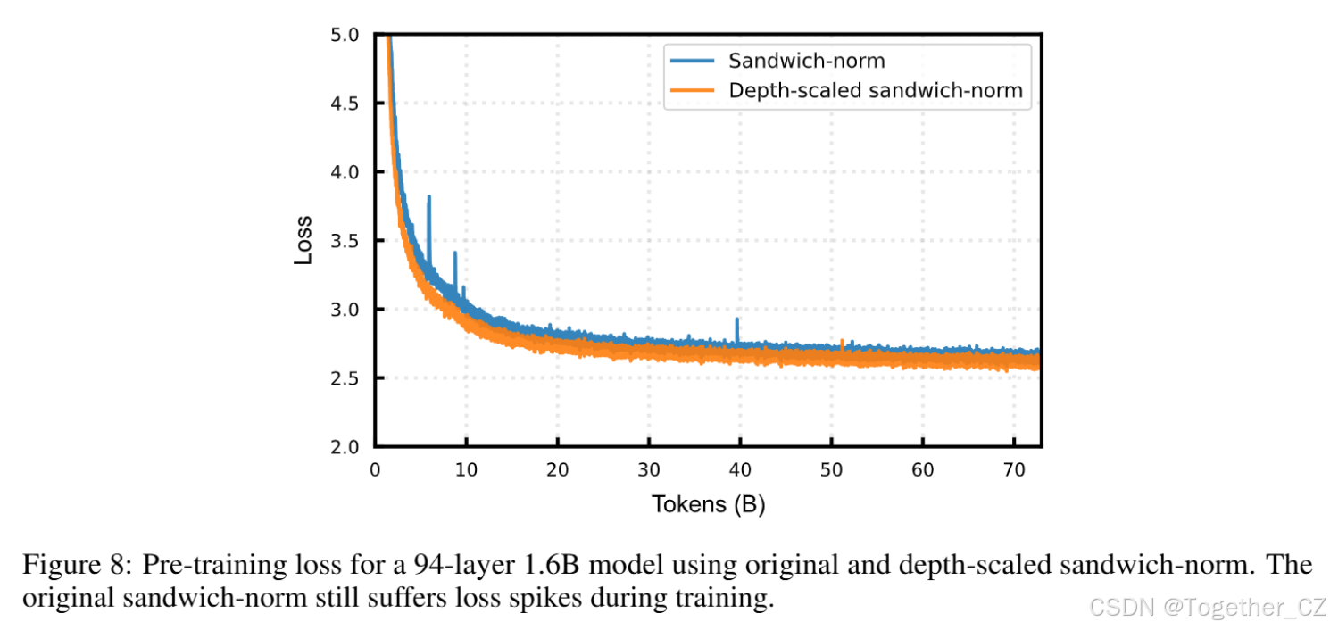 Pangu Ultra: Pushing the Limits of Dense Large Language Models on ...
