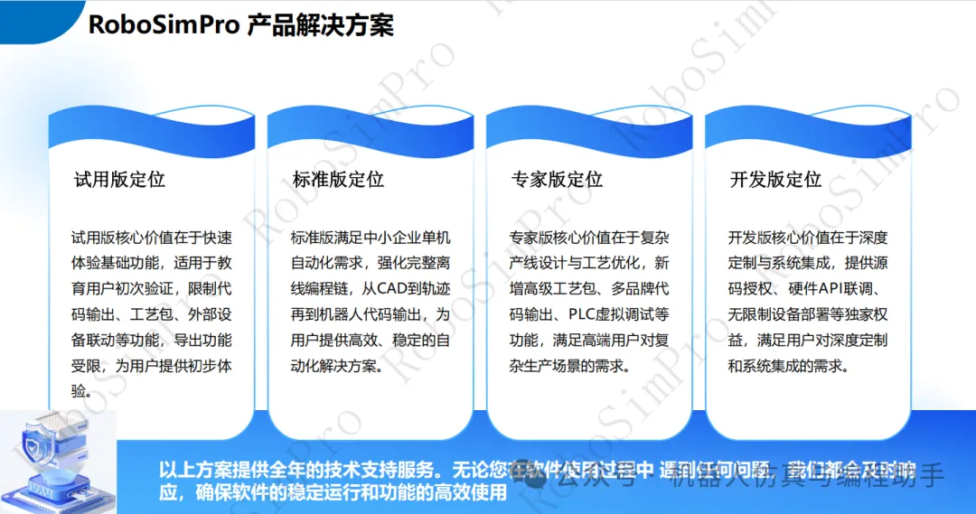【重磅发布】工业软件RoboSimPro 2025.1上线，机器人界的 “汉语普通话”-CSDN博客