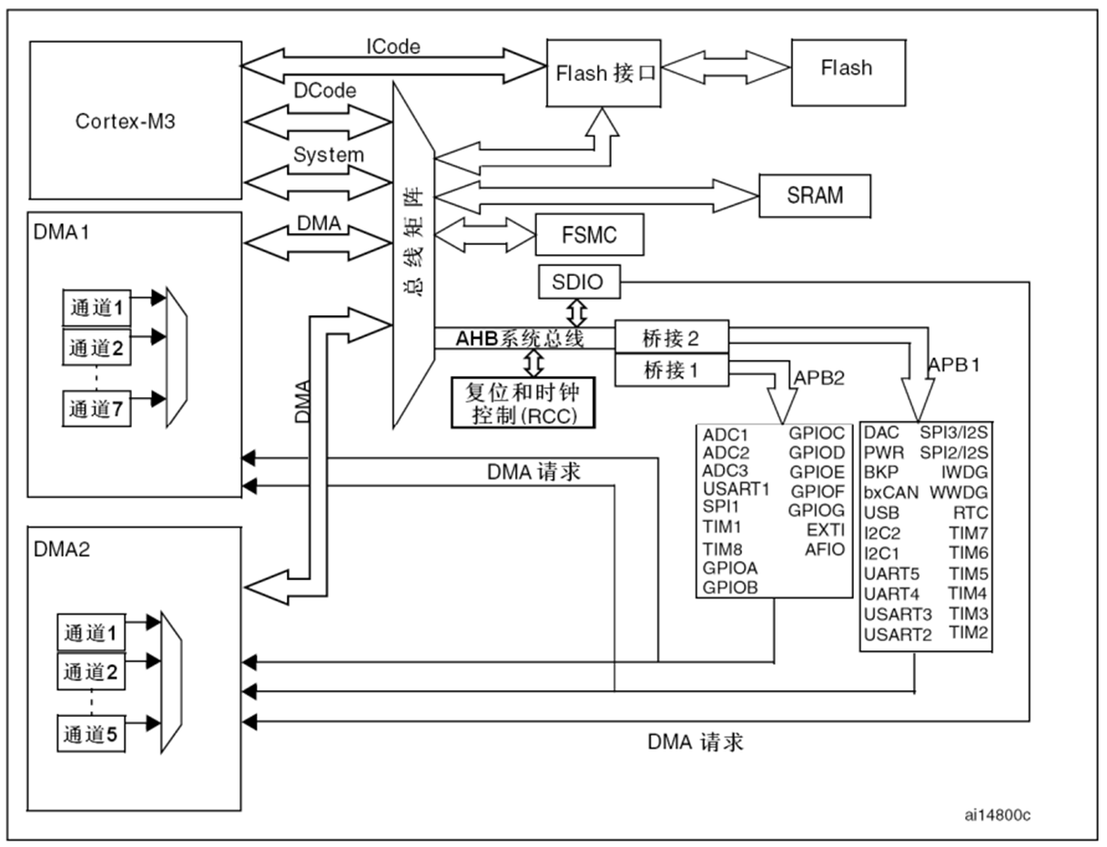 Stm32学习笔记（1）gpio Csdn博客 9807