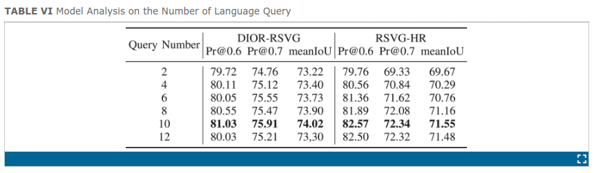 [VL|VG]LQVG:Language Query-Based Transformer With Multiscale Cross-Modal Alignment_dior-rsvg-CSDN博客