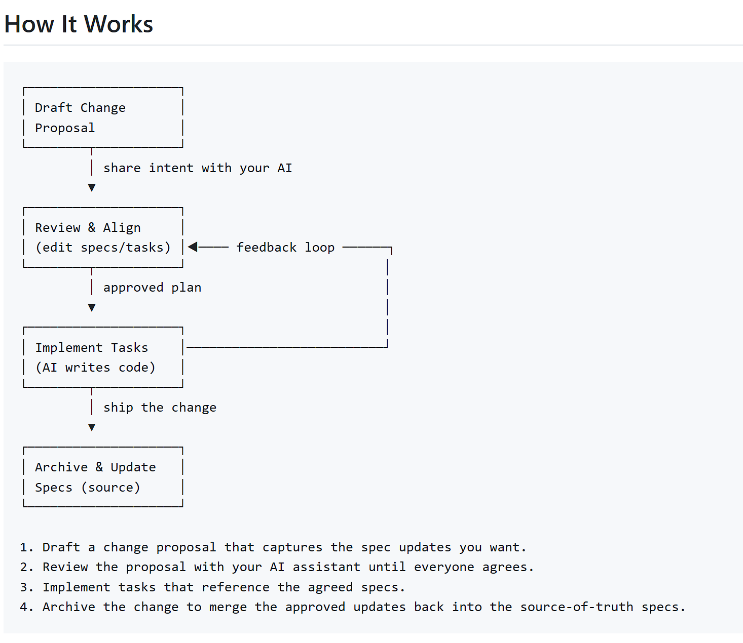 【OpenSpec教程+实战】规范驱动开发框架-CSDN博客