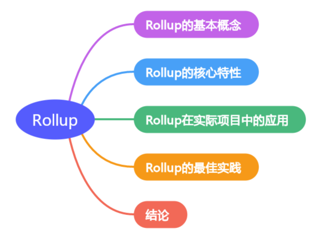 Rollup：下一代JavaScript模块打包工具_rollup打包 express-CSDN博客