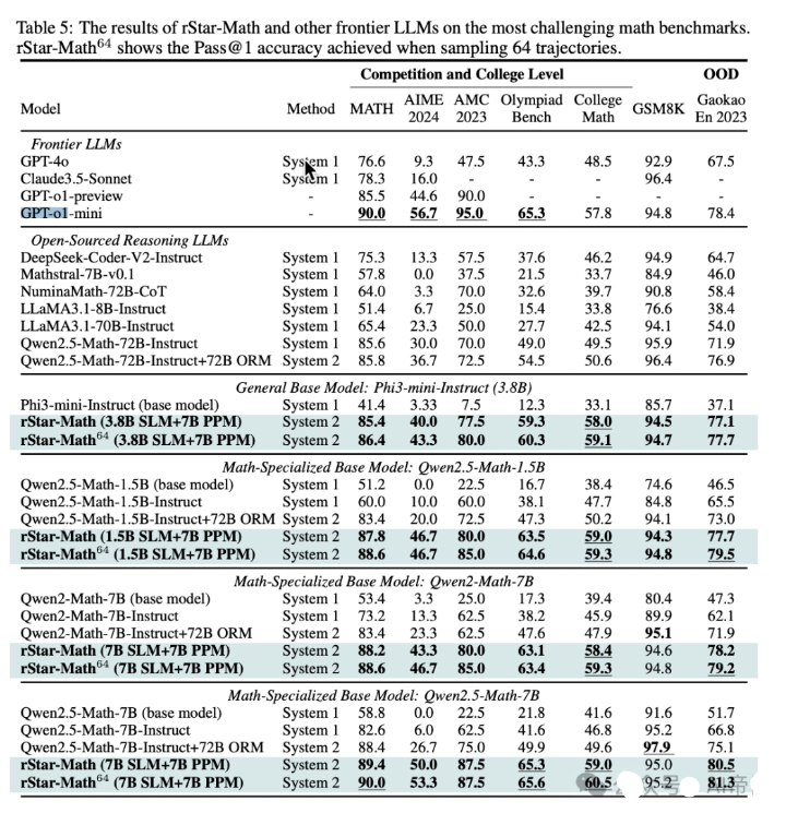 EpiCoder：颠覆传统代码生成，让AI真正理解复杂编程 | 微软新作rStar-Math开启AI数学新篇章-CSDN博客