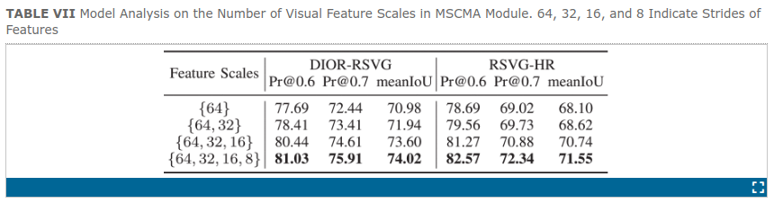 [VL|VG]LQVG:Language Query-Based Transformer With Multiscale Cross-Modal Alignment_dior-rsvg-CSDN博客