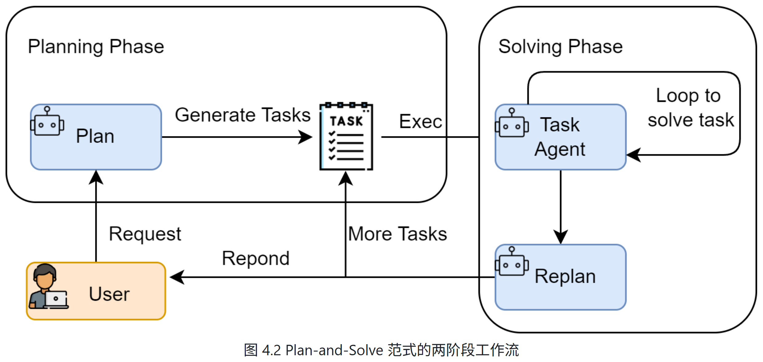 【Plan-and-Solve 架构实战】手把手教你构建“先规划后执行”的 AI 智能体-CSDN博客