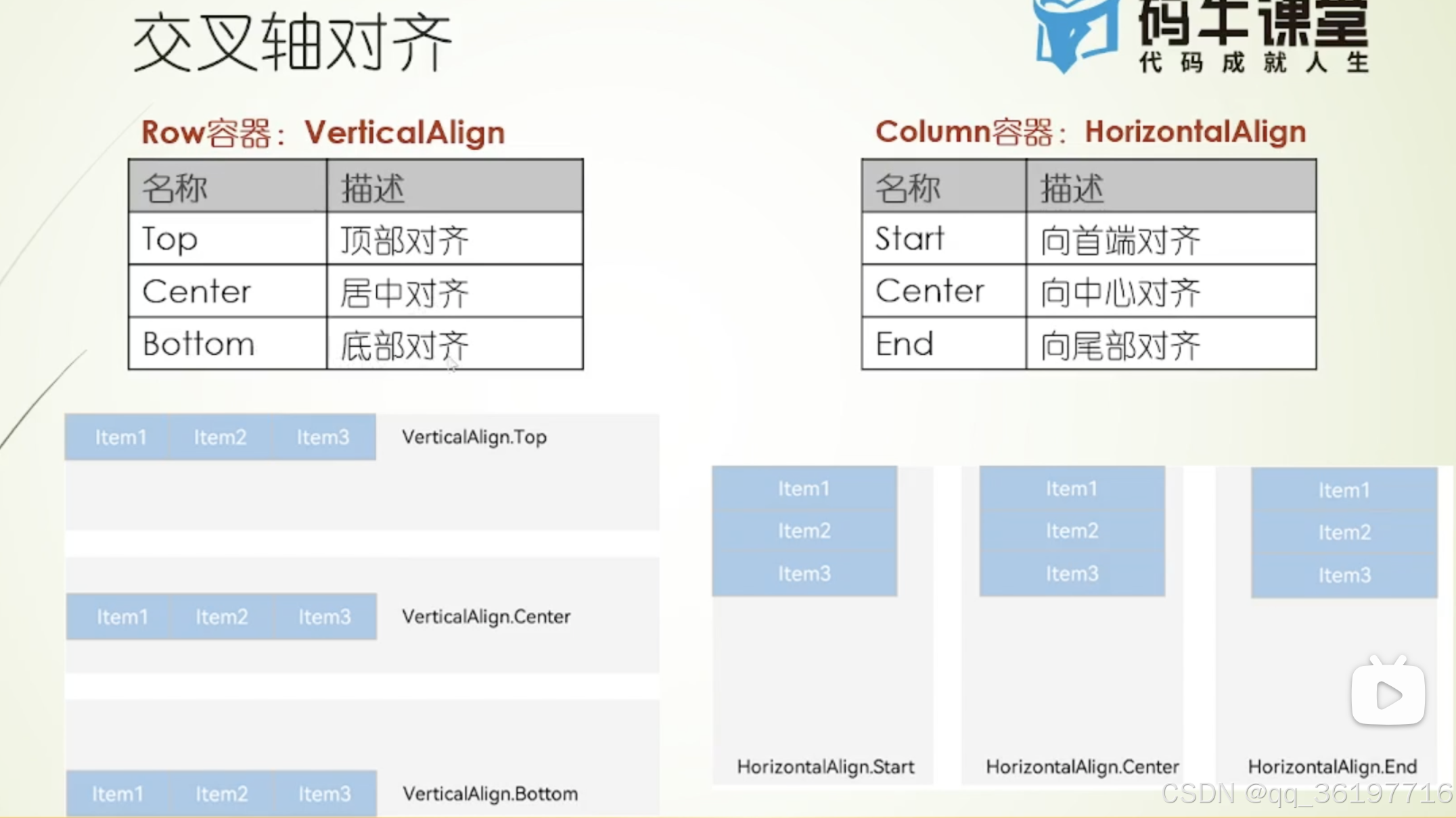 ARKUI布局容器_arkui 固定定位-CSDN博客