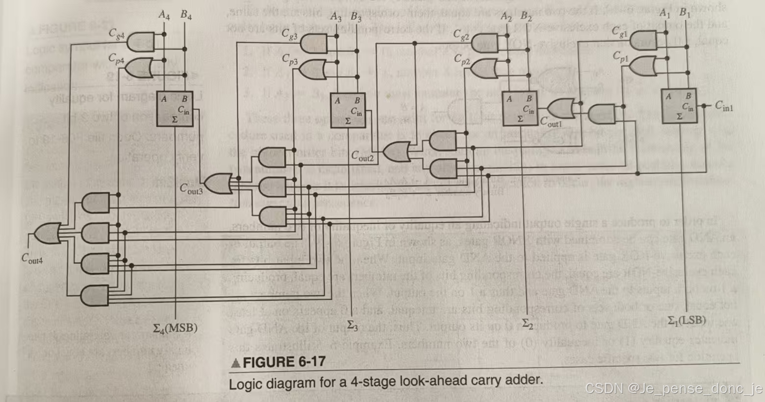 Chap6 MSI combinational logic circuits (part 1)_the block diagram for a carry-skip adder with ...