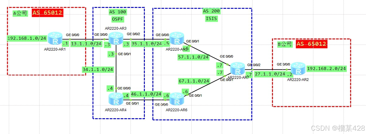 HCIP BGP常用属性-CSDN博客