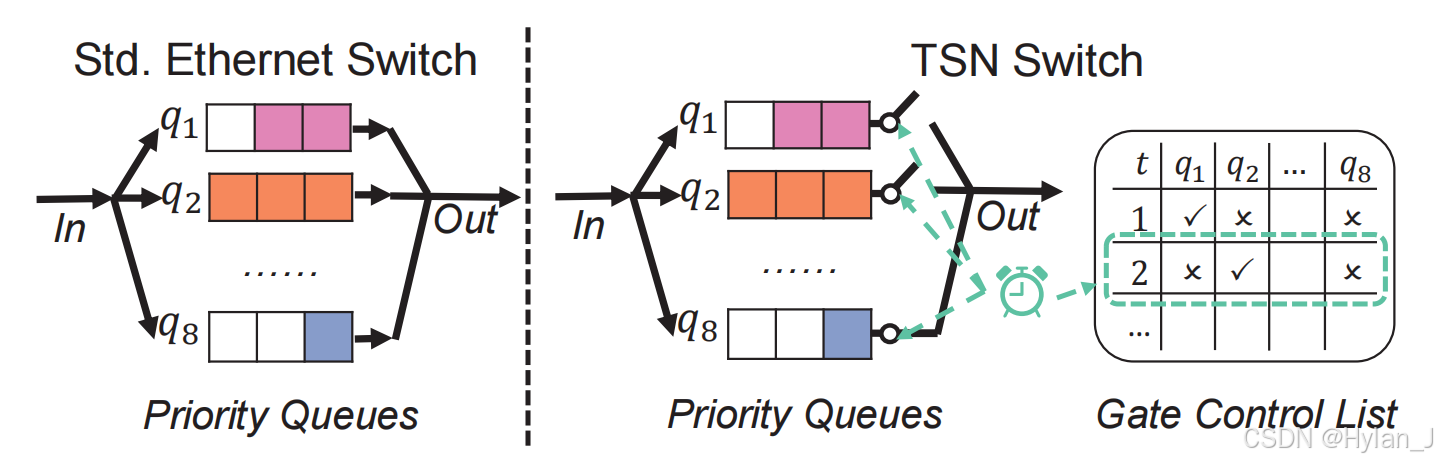 【论文阅读笔记】DeepScheduler: Enabling Flow-Aware Scheduling in Time-Sensitive Networking-CSDN博客