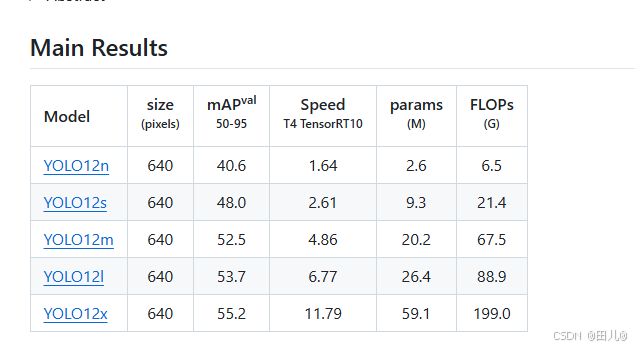 Windows搭建并成功运行yolov12（保姆级教程，新手入门）_yolov12下载-CSDN博客