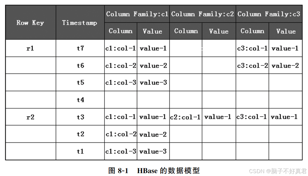 Mongodb、redis、hbase、neo4j,四种数据库的特点和应用场景redis Mongodb Csdn博客 4862