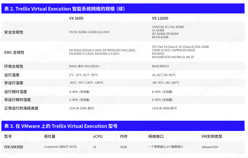 FireEye Trellix IVX 扫描对象 查找威胁 _trellix如何配置推送扫描任务-CSDN博客