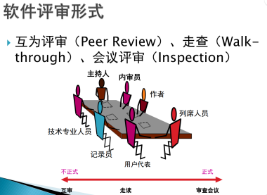 软件测试期末复习（24h系列）-CSDN博客