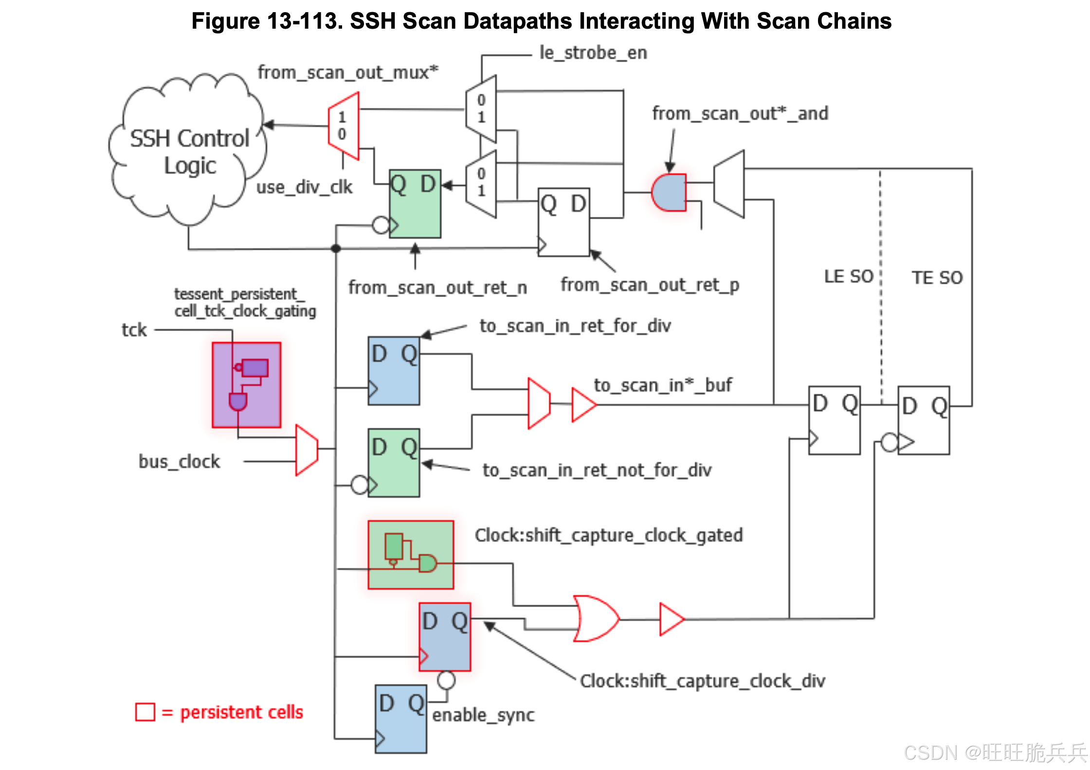 Tessent SSN flow [1] overview-CSDN博客