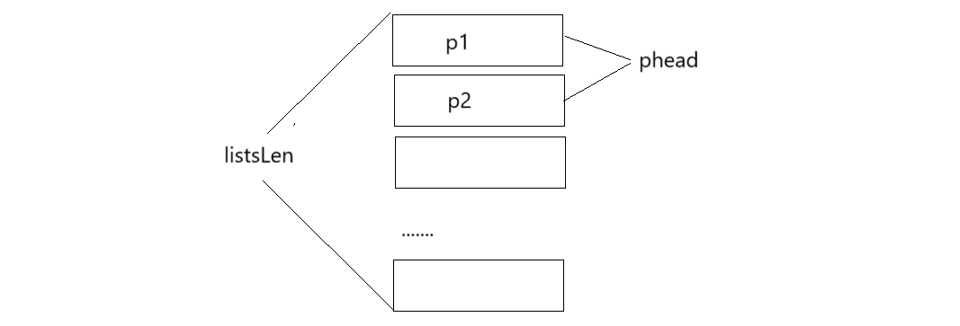 每日“一”题——牛客网TOP101之链表“BM5 合并k个已排序的链表”-CSDN博客