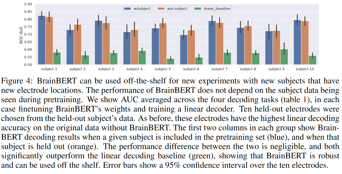 【论文笔记】BrainBERT: Self-supervised representation learning for... (ICLR 2023, poster)-CSDN博客
