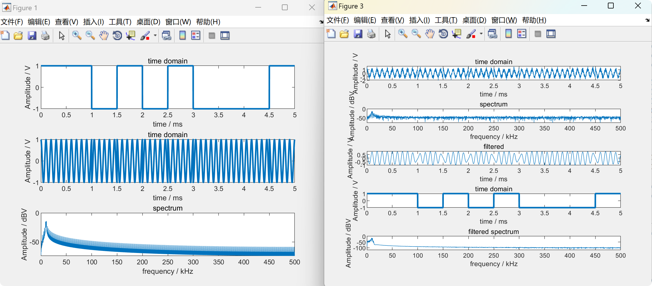 【雷达信号处理】信号滤波与降噪（Matlab代码实现）_雷达前期信号处理matlab-CSDN博客