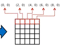 [OpenGL]Mipmap-CSDN博客