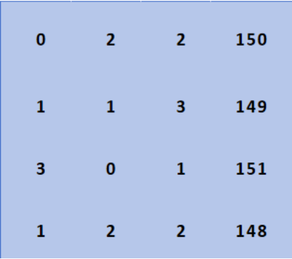 【图文详解】ISP 流程核心算法：自适应中值滤波 DPC 坏点校正算法-CSDN博客