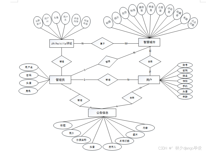 计算机毕设springboot基于javascript的非结构化数据清洗系统 基于spring Boot与javascript的非结构化数据智能处理平台基于spring Boot框架的非结构化