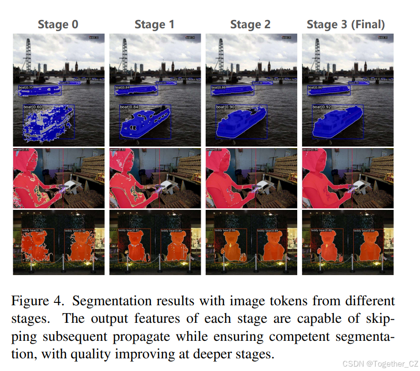 SAQ-SAM: Semantically-Aligned Quantization for Segment Anything Model ...